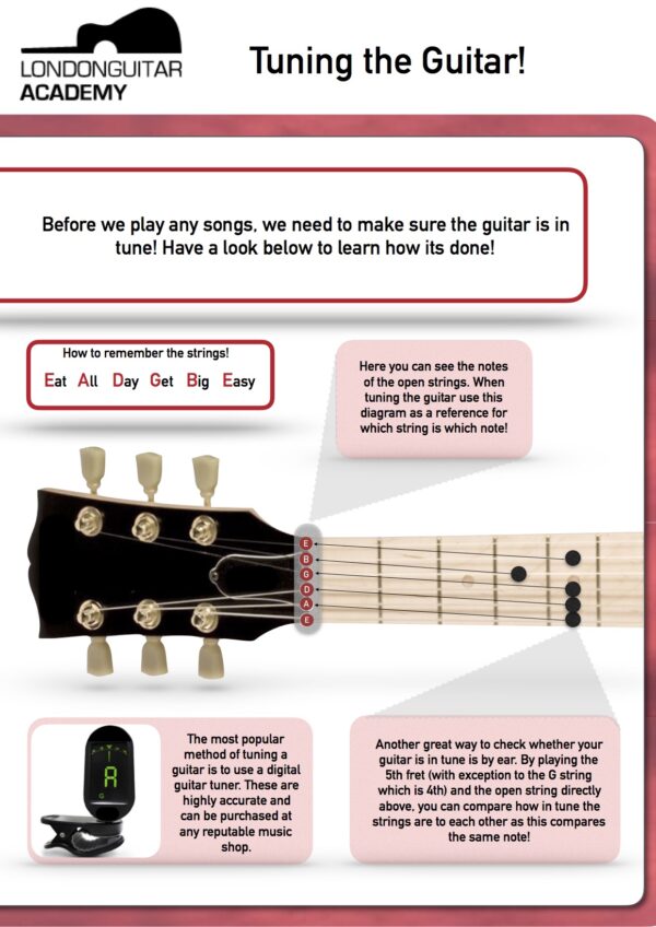 Guitar Hub | London Guitar Academy Guitar Lessons London