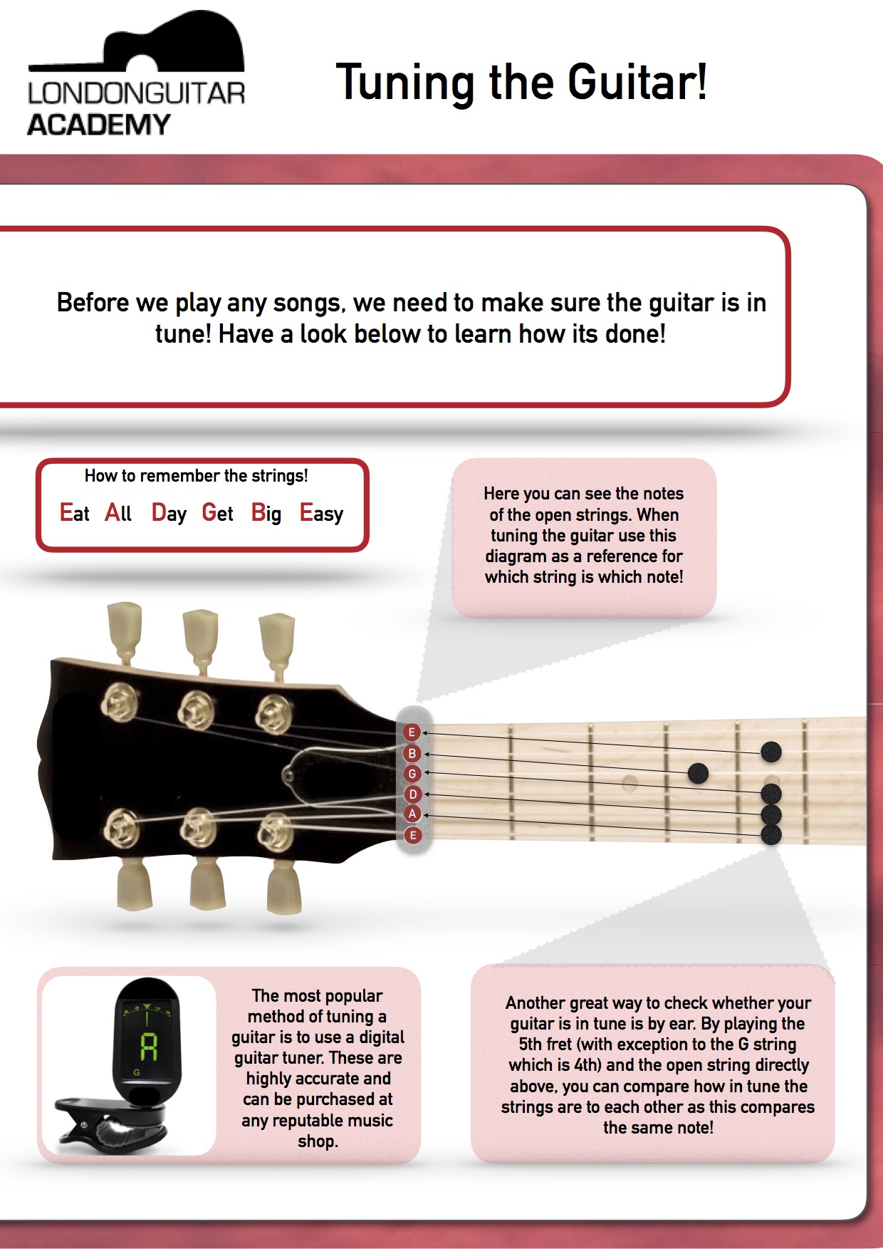 Guitar Hub | London Guitar Academy Guitar Lessons London