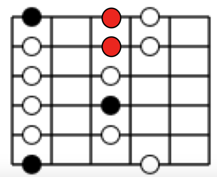 Mastering the Pentatonic Carlos Santana | London Guitar Academy Guitar ...